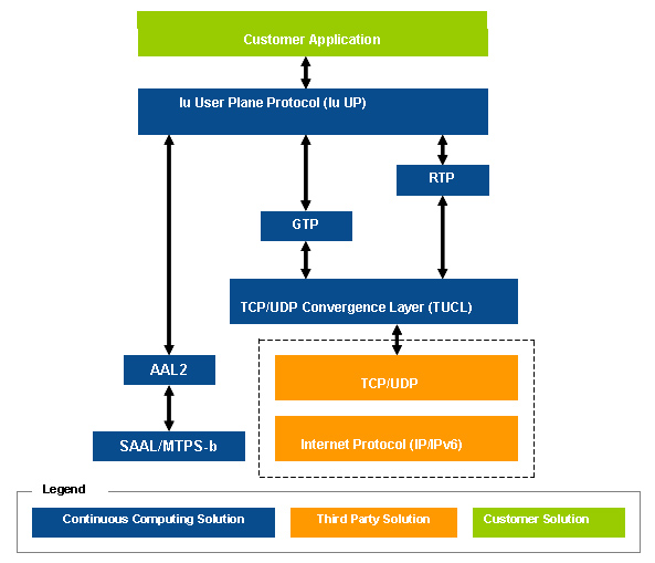 CellEngine | Page 5 | Radisys